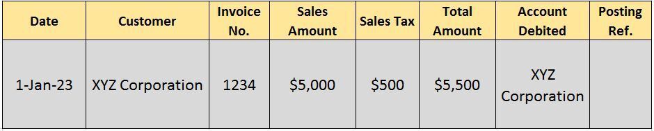 Sales Journal in Accounting: A Detailed Overview: Fair Accountancy